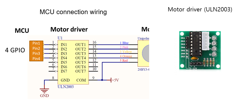 LAB: Stepper Motor - EC