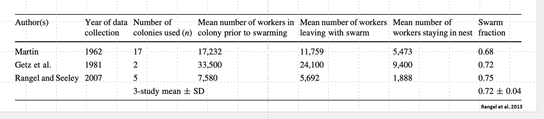 Discuss the n and p functions · Issue #250 · HighlanderLab/SIMplyBee · GitHub