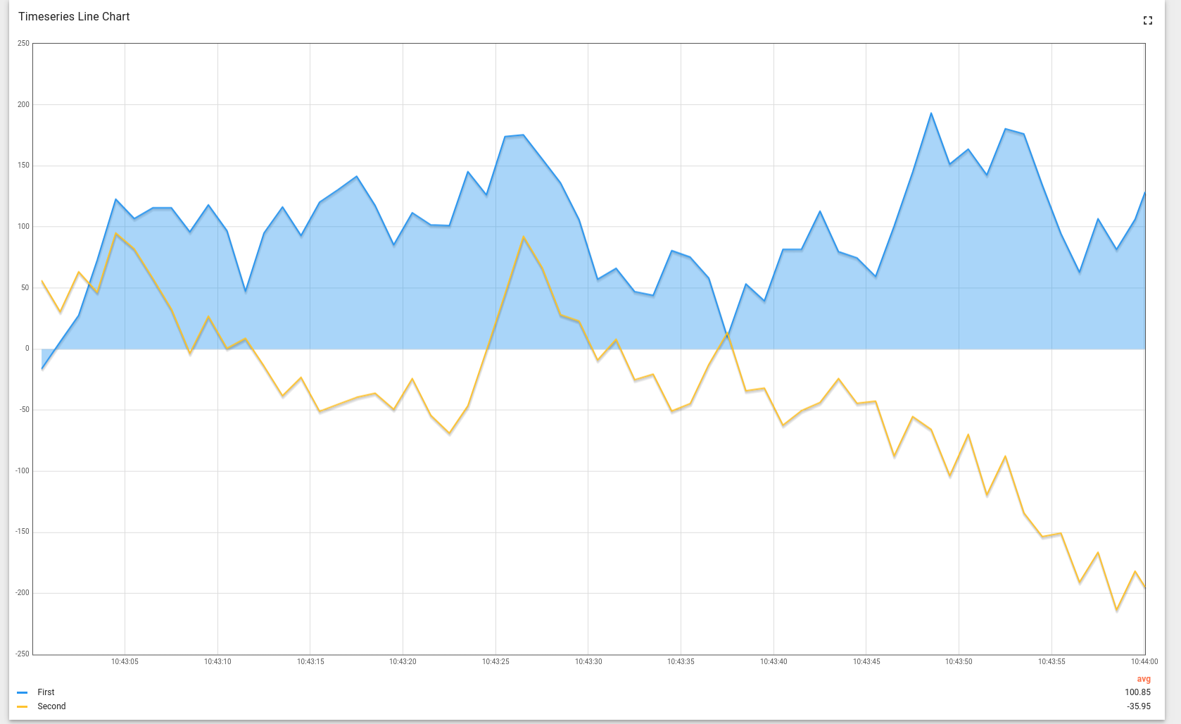 [Question] Adding dom element to Thingsboard Time series chart · Issue ...
