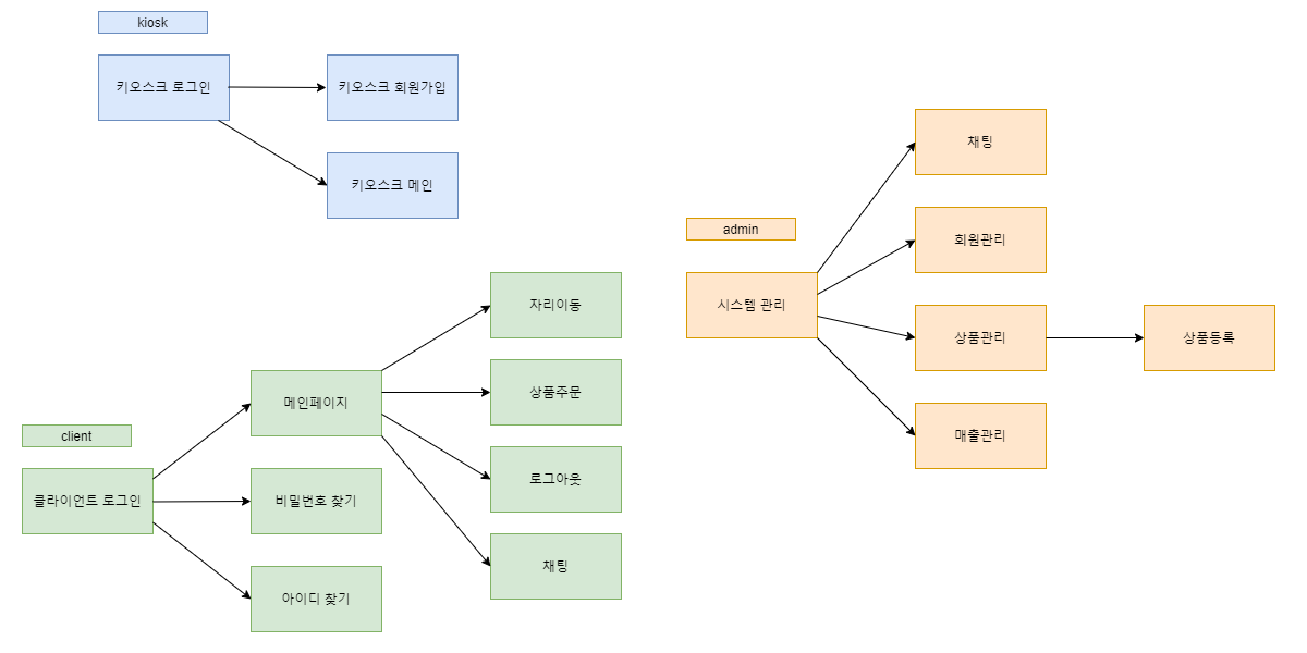 GitHub - cbh1124/ezen-pc-zone: PC방 관리 프로그램 (키오스크, 고객, 관리자) 구현 (Teck Stack : Javafx, SceneBuilder ...