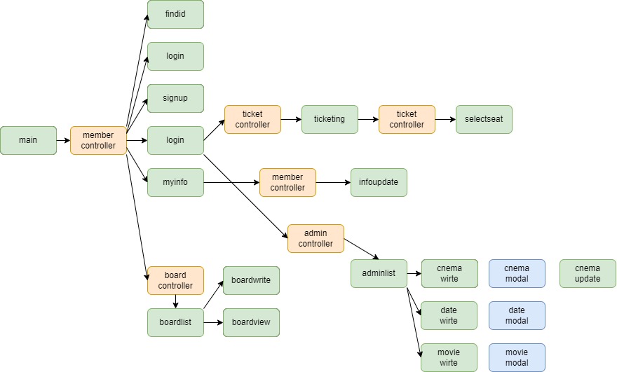 GitHub - jihy1218/movie