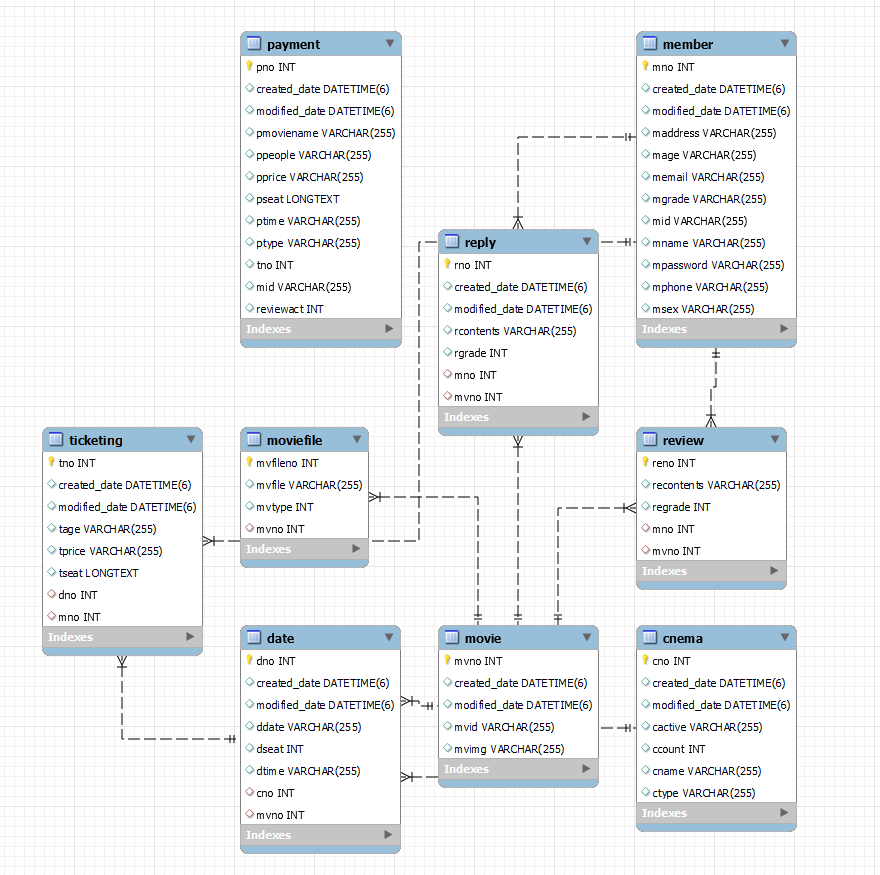 GitHub - jihy1218/movie