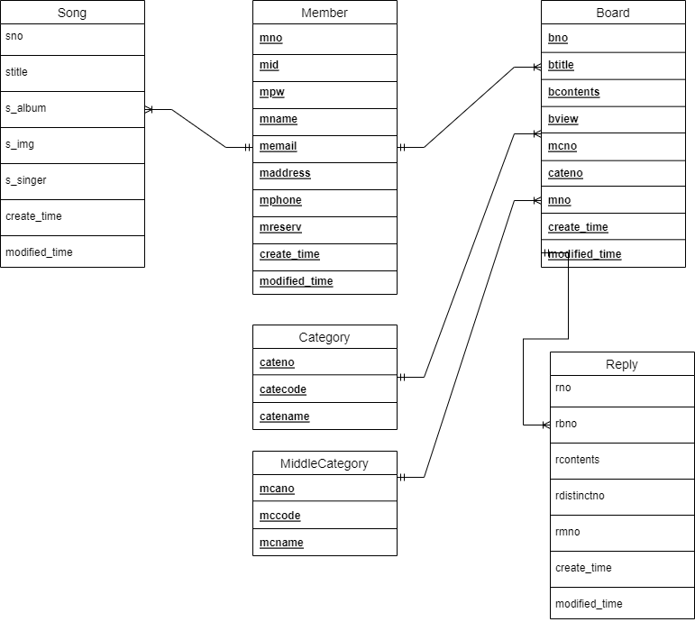 GitHub - kangbokyun/SpringAPI