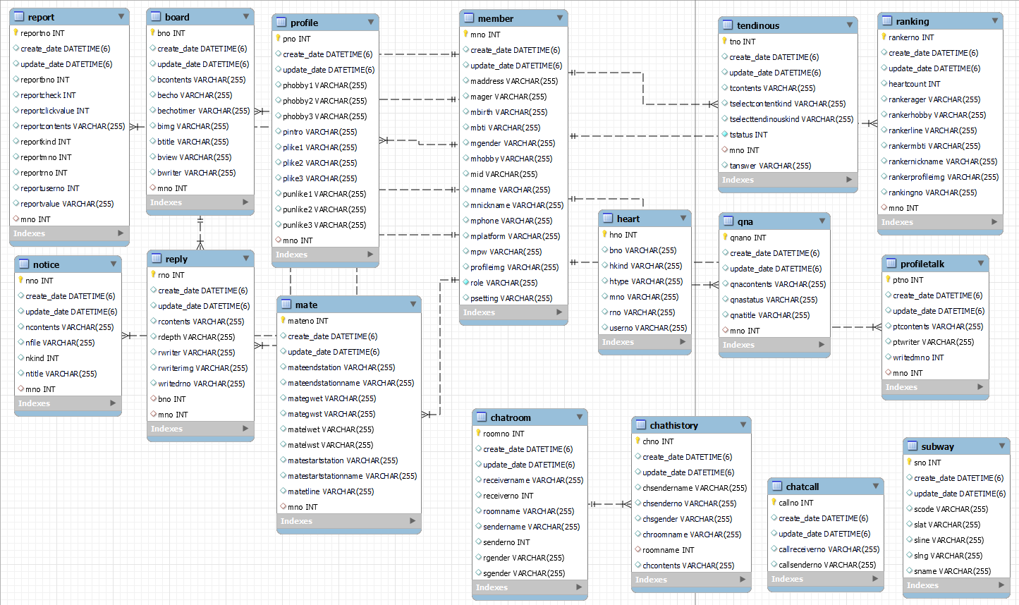 GitHub - kangbokyun/SubMate_React