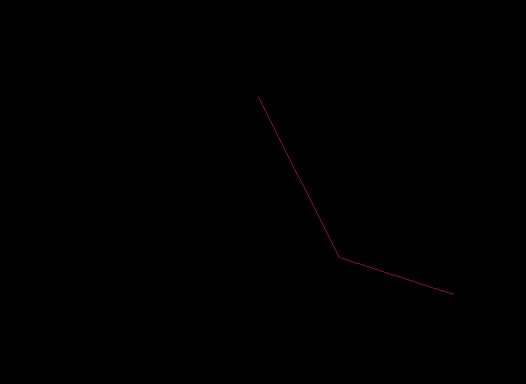 Github Negaskolyadoublependulum Modulation Of Double Pendulum 