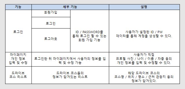 GitHub - NoruMushroom/Drive_App