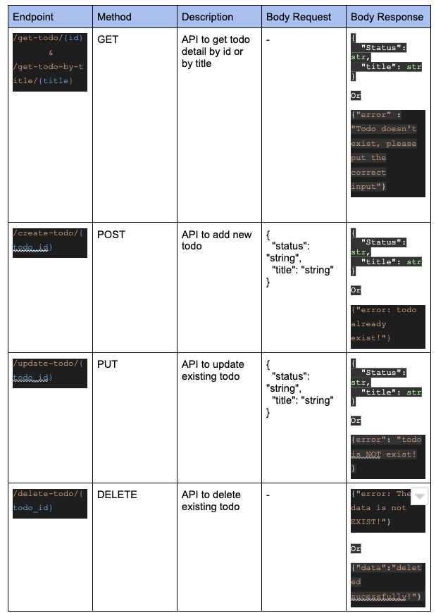 GitHub - JugBones/FASTAPI-ExerciseWADS