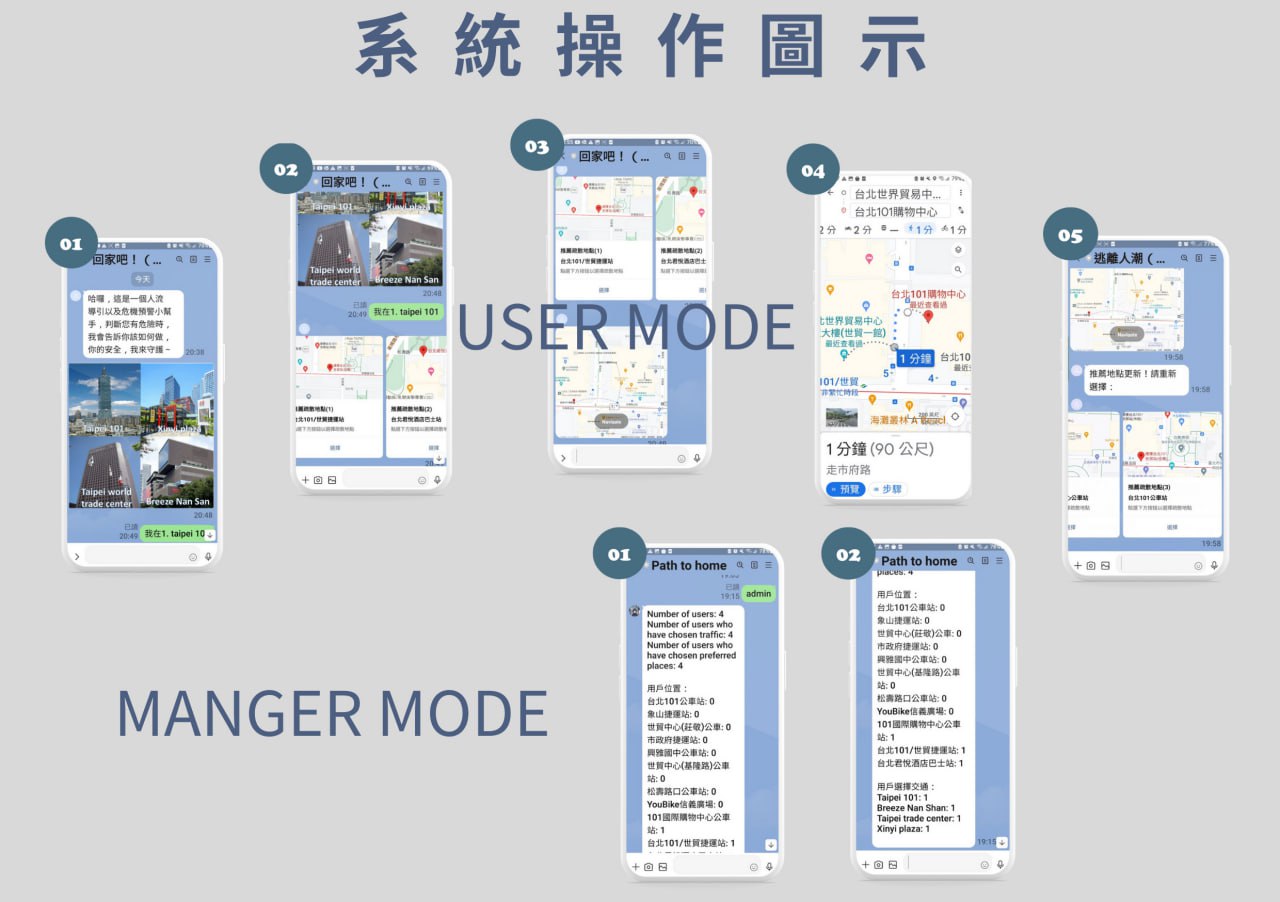 GitHub - ryankert01/flow-control-line-bot