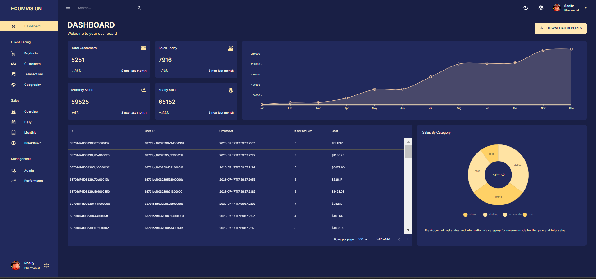 GitHub - Vinod-Jantikar/Admin-Dashboard: This is a solo project. This is a Admin Dashboard ...