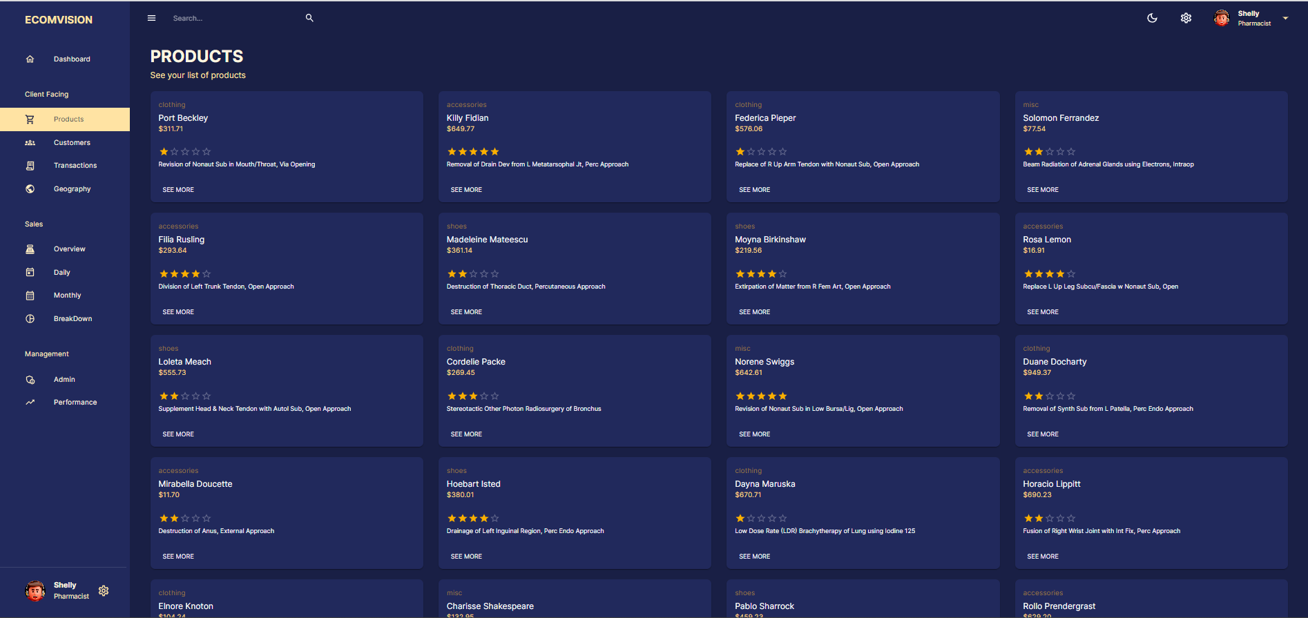 GitHub - Vinod-Jantikar/Admin-Dashboard: This is a solo project. This ...
