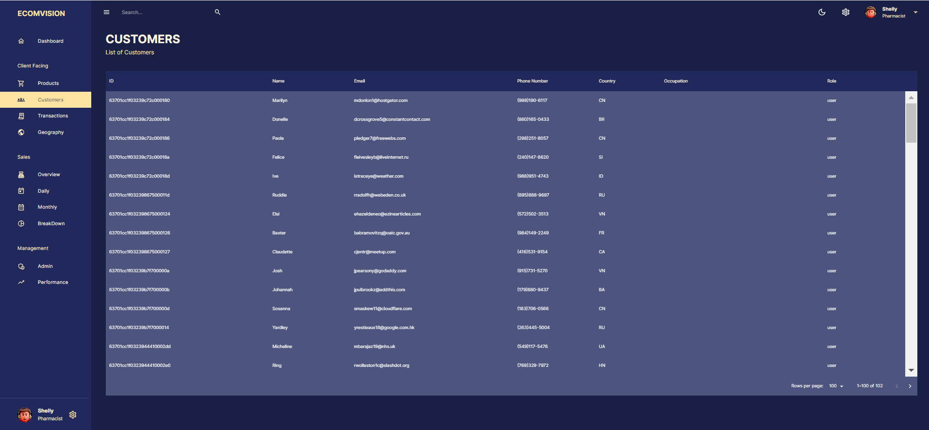 GitHub - Vinod-Jantikar/Admin-Dashboard: This is a solo project. This ...