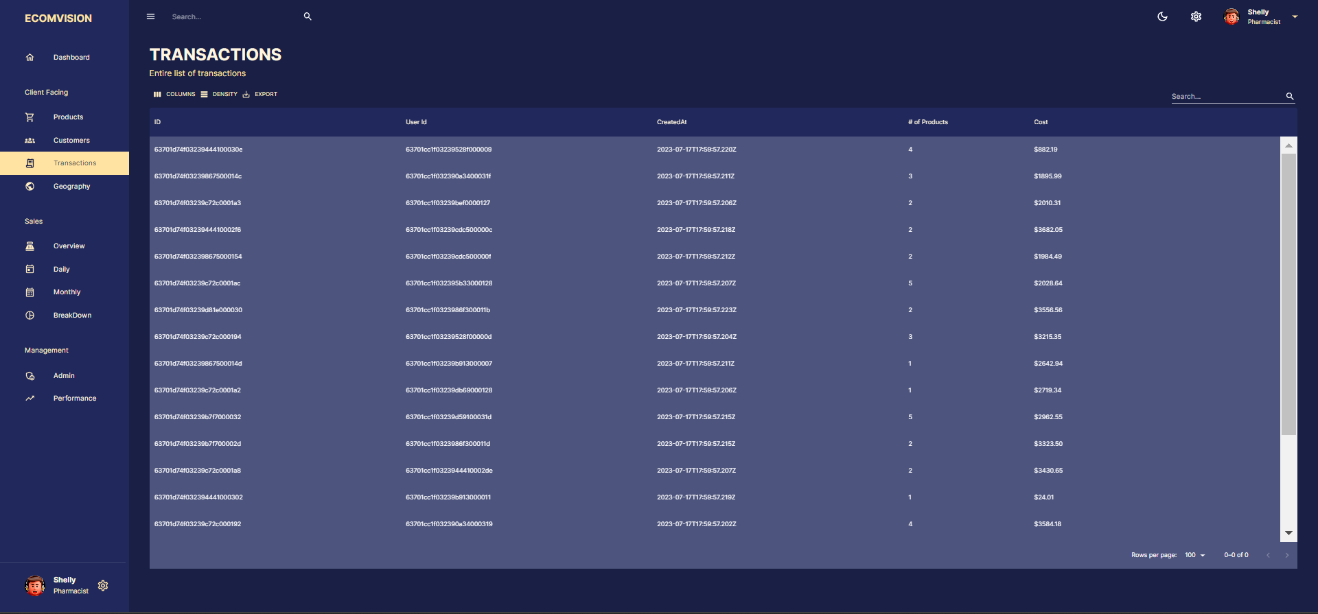GitHub - Vinod-Jantikar/Admin-Dashboard: This is a solo project. This is a Admin Dashboard ...