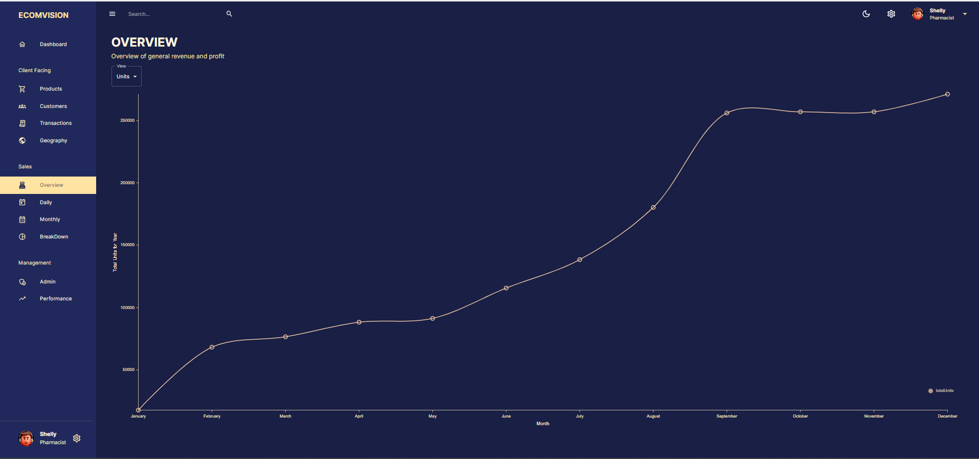 GitHub - Vinod-Jantikar/Admin-Dashboard: This is a solo project. This ...