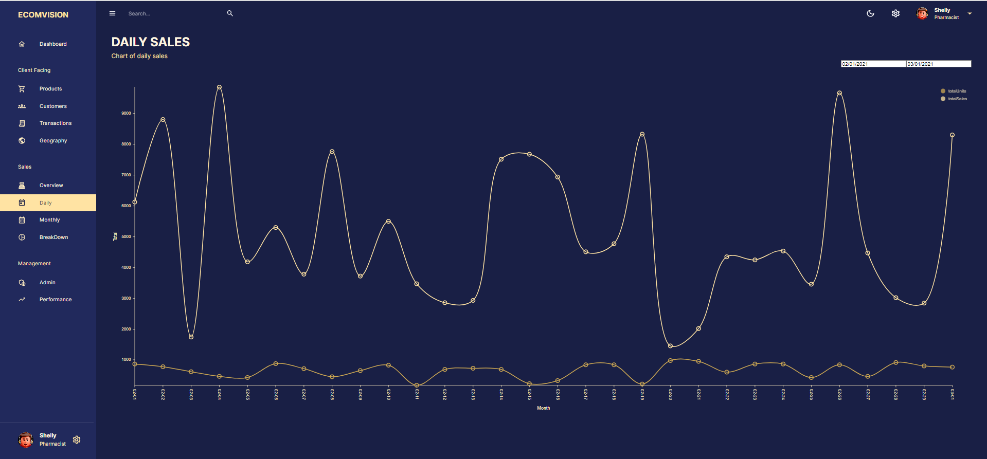 GitHub - Vinod-Jantikar/Admin-Dashboard: This is a solo project. This ...