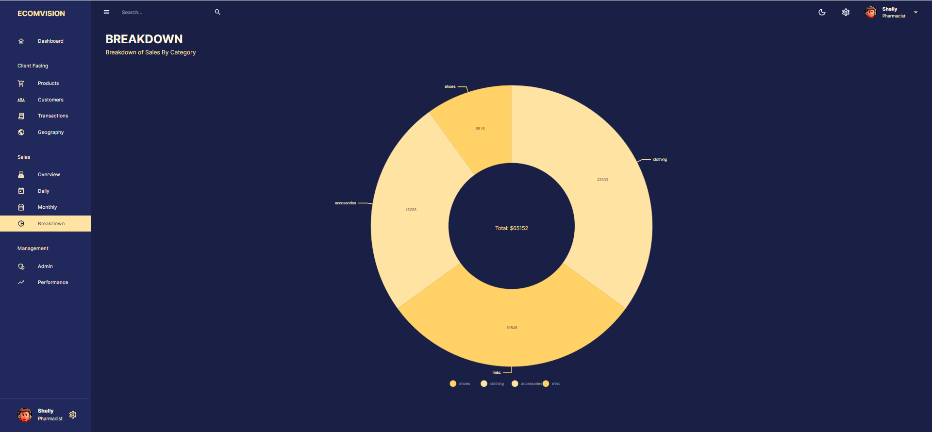 GitHub - Vinod-Jantikar/Admin-Dashboard: This is a solo project. This ...