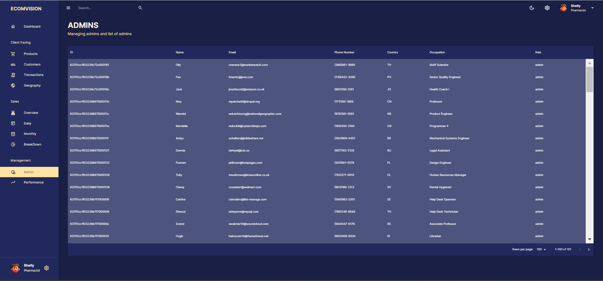 GitHub - Vinod-Jantikar/Admin-Dashboard: This is a solo project. This is a Admin Dashboard ...