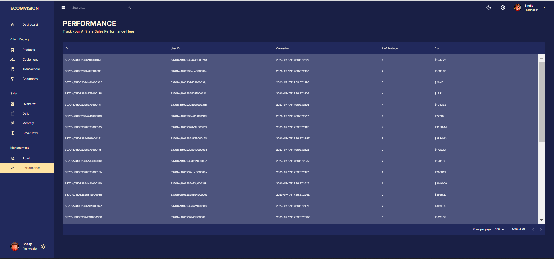 GitHub - Vinod-Jantikar/Admin-Dashboard: This is a solo project. This ...