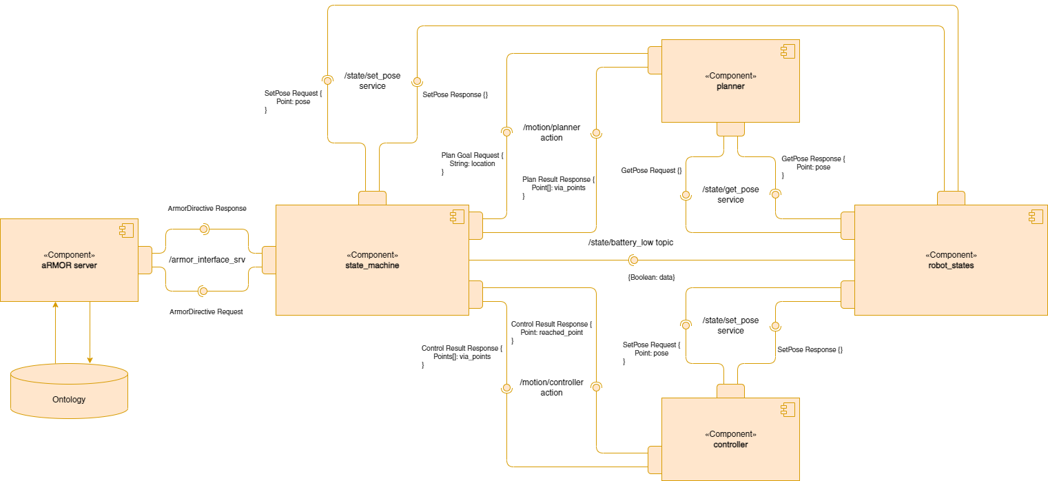 GitHub - LaRambla20/Repo11_ExpRob-assignment1