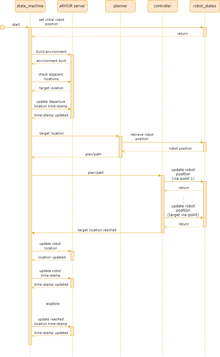 GitHub - LaRambla20/Repo11_ExpRob-assignment1