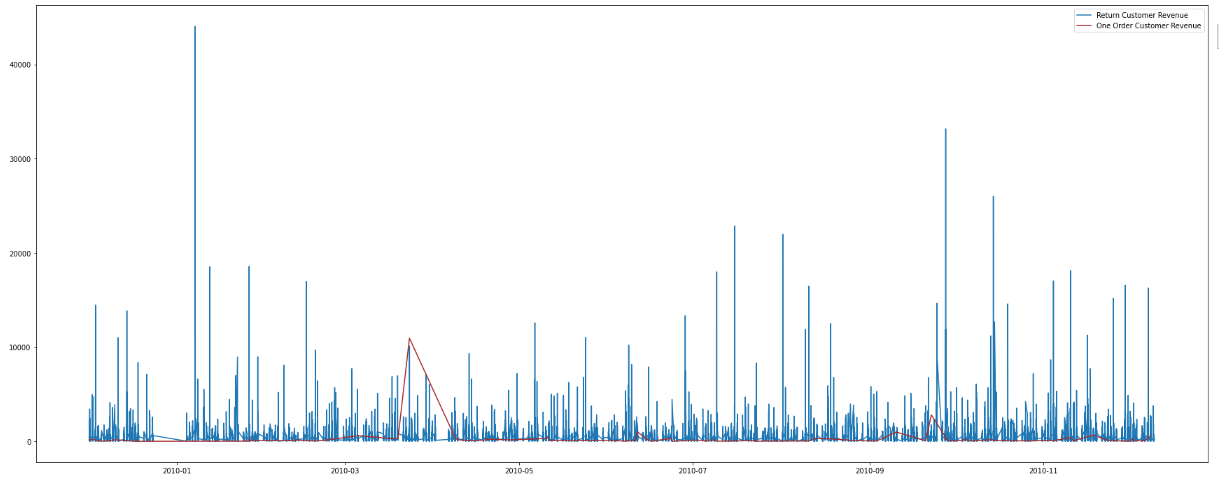 Github Thcong Customer Segmentation With Rfm And K Means