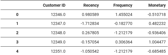 GitHub - ThCong/Customer-segmentation-with-RFM-and-K-means