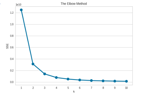 GitHub - ThCong/Customer-segmentation-with-RFM-and-K-means