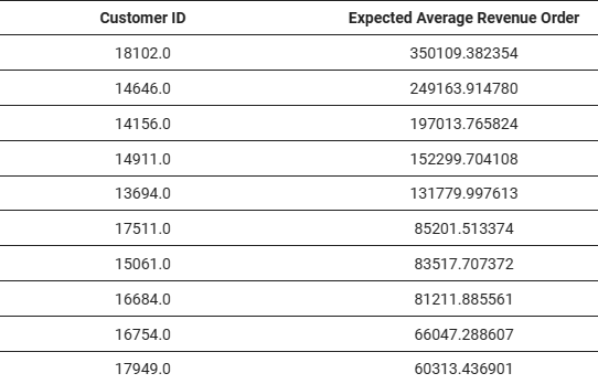Github Thcong Customer Segmentation With Rfm And K Means