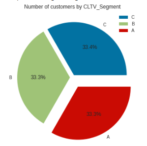 GitHub - ThCong/Customer-segmentation-with-RFM-and-K-means