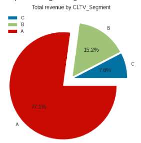 GitHub - ThCong/Customer-segmentation-with-RFM-and-K-means