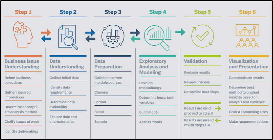 GitHub - ThCong/-PowerBI-E-commerce---Traffic-Diagnostics-Analysis