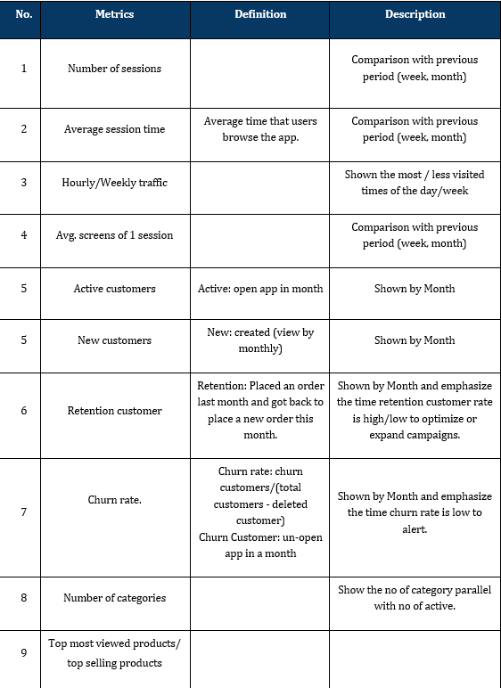 GitHub - ThCong/-PowerBI-E-commerce---Traffic-Diagnostics-Analysis