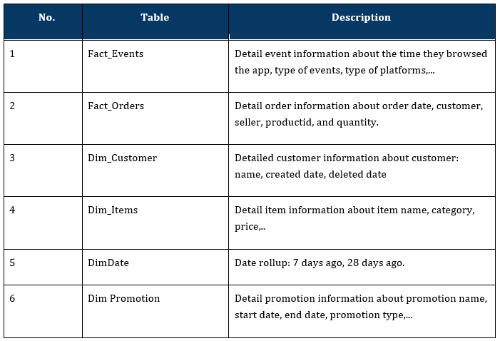 GitHub - ThCong/-PowerBI-E-commerce---Traffic-Diagnostics-Analysis