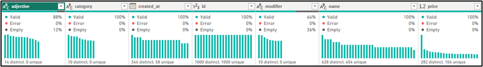 GitHub - ThCong/-PowerBI-E-commerce---Traffic-Diagnostics-Analysis