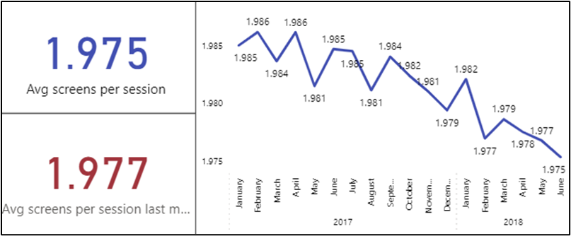 GitHub - ThCong/-PowerBI-E-commerce---Traffic-Diagnostics-Analysis