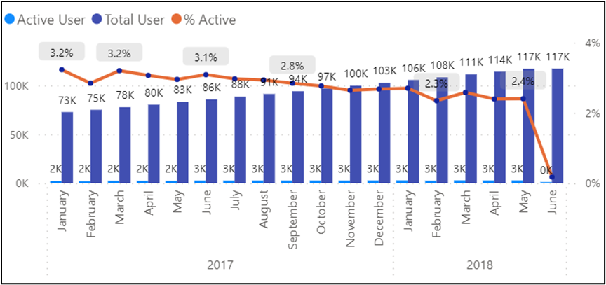 GitHub - ThCong/-PowerBI-E-commerce---Traffic-Diagnostics-Analysis
