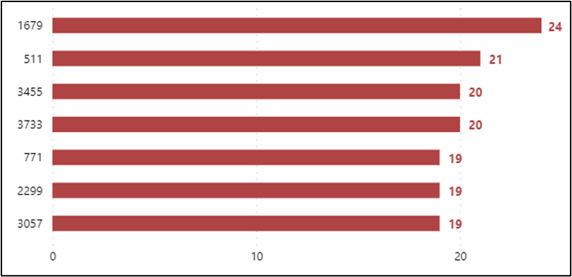 GitHub - ThCong/-PowerBI-E-commerce---Traffic-Diagnostics-Analysis