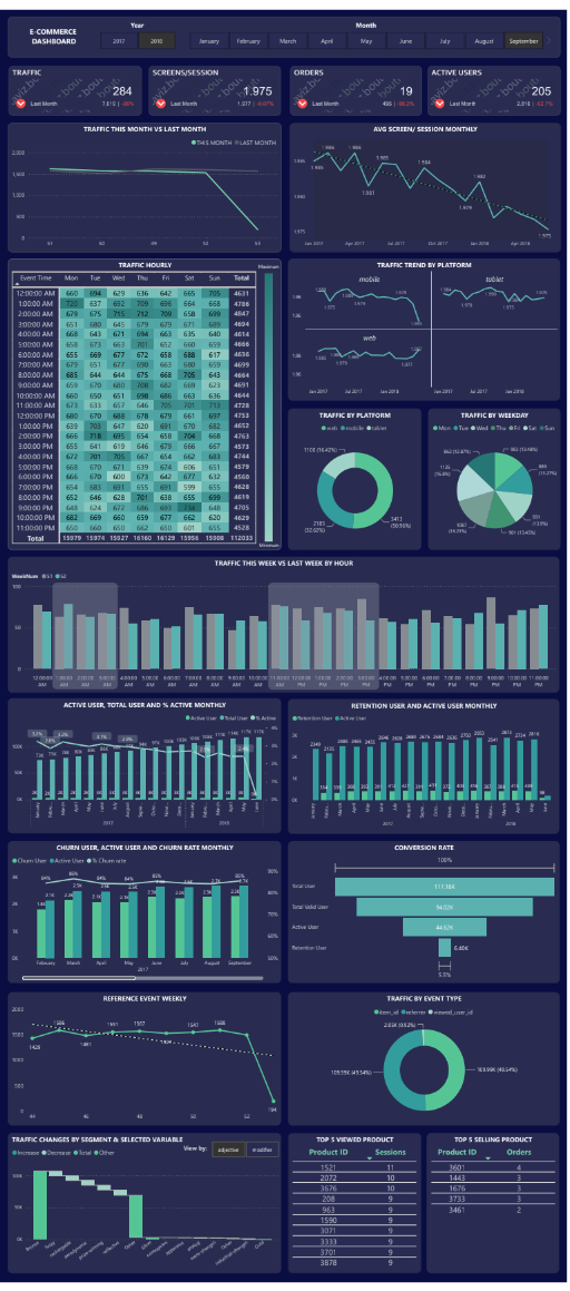 GitHub - ThCong/-PowerBI-E-commerce---Traffic-Diagnostics-Analysis