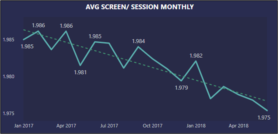 GitHub - ThCong/-PowerBI-E-commerce---Traffic-Diagnostics-Analysis