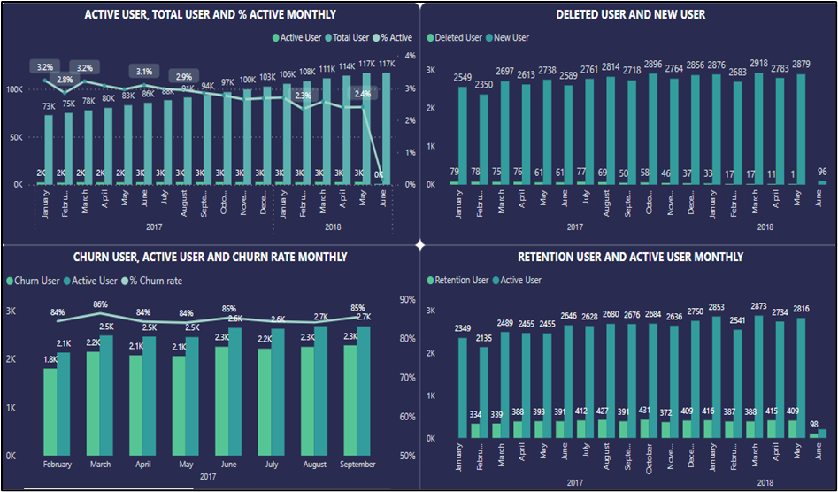 GitHub - ThCong/-PowerBI-E-commerce---Traffic-Diagnostics-Analysis