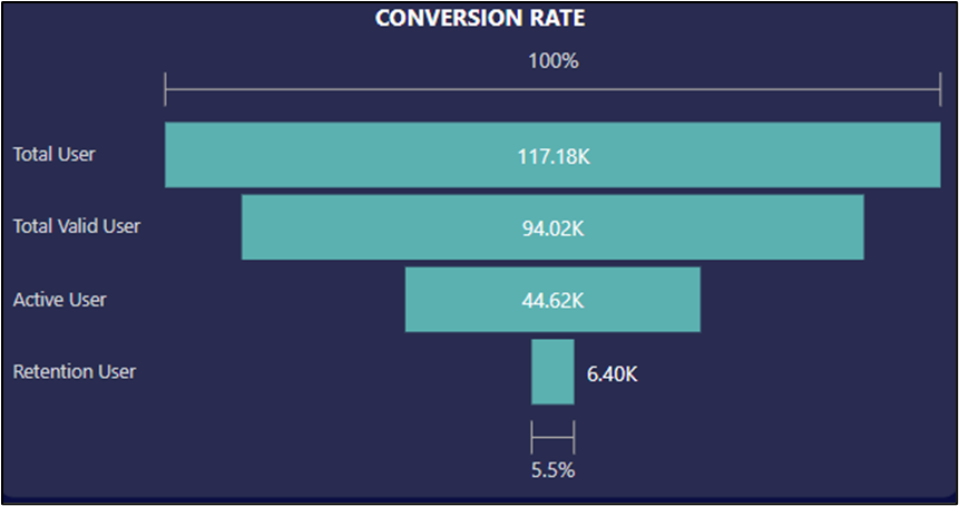 GitHub - ThCong/-PowerBI-E-commerce---Traffic-Diagnostics-Analysis