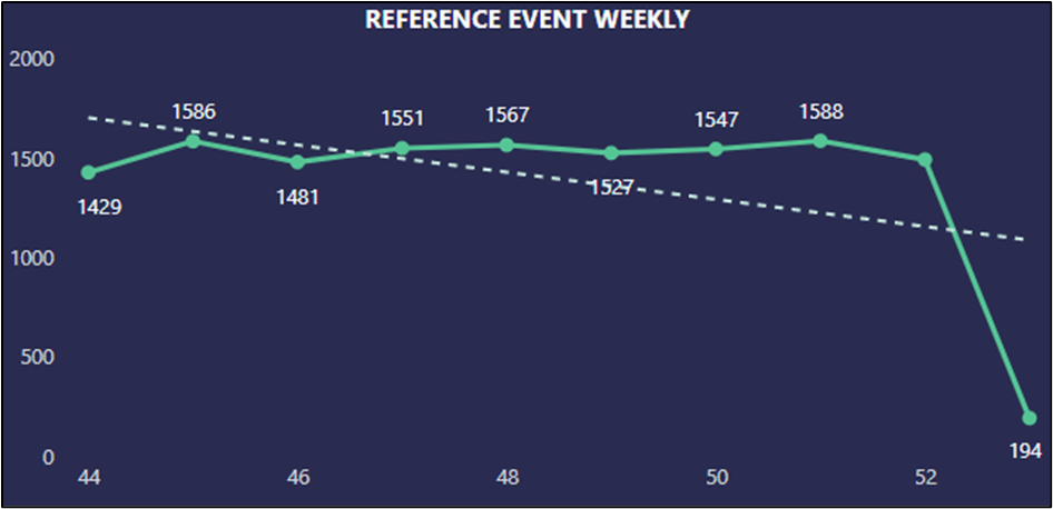 GitHub - ThCong/-PowerBI-E-commerce---Traffic-Diagnostics-Analysis