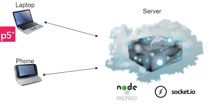 GitHub - merleg1/agario: multiscreen agario with socket.io