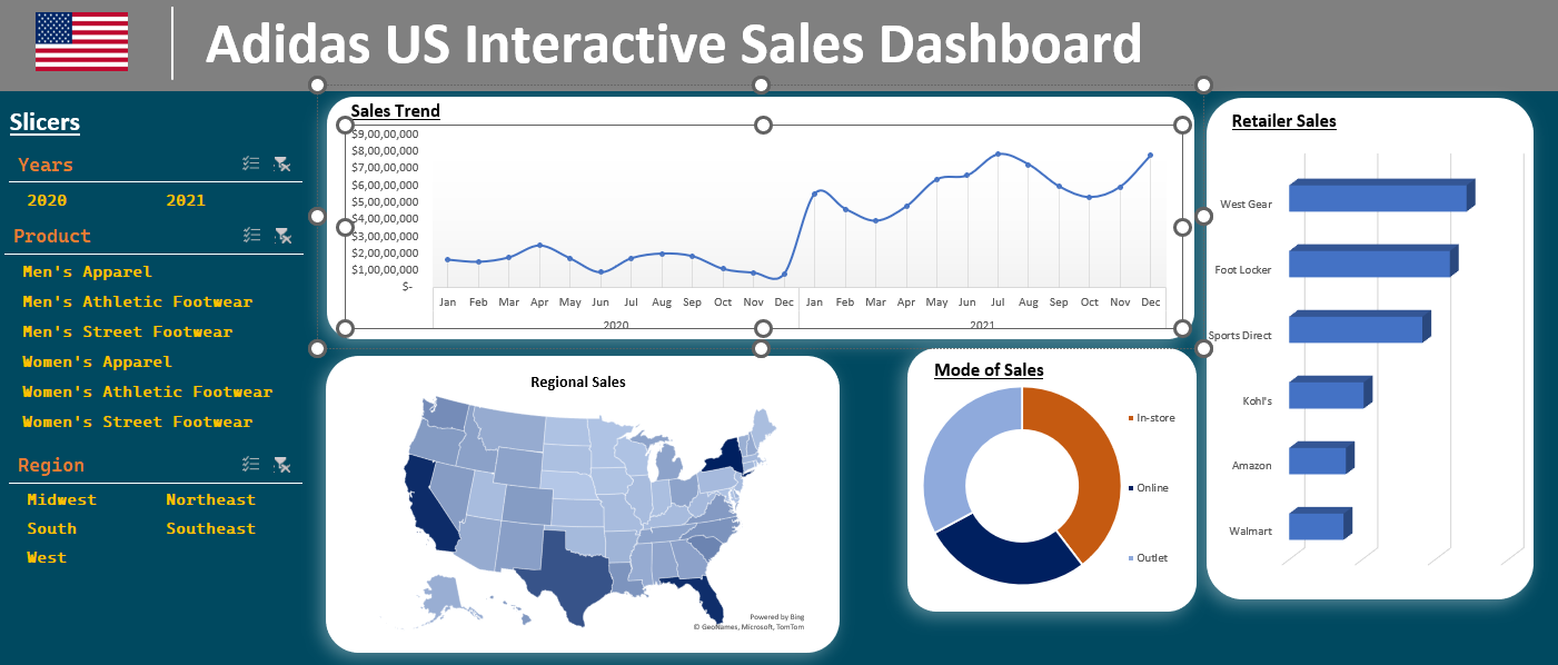 GitHub - reesshhoo/Adidas-Sales-Dashboard-in-Excel