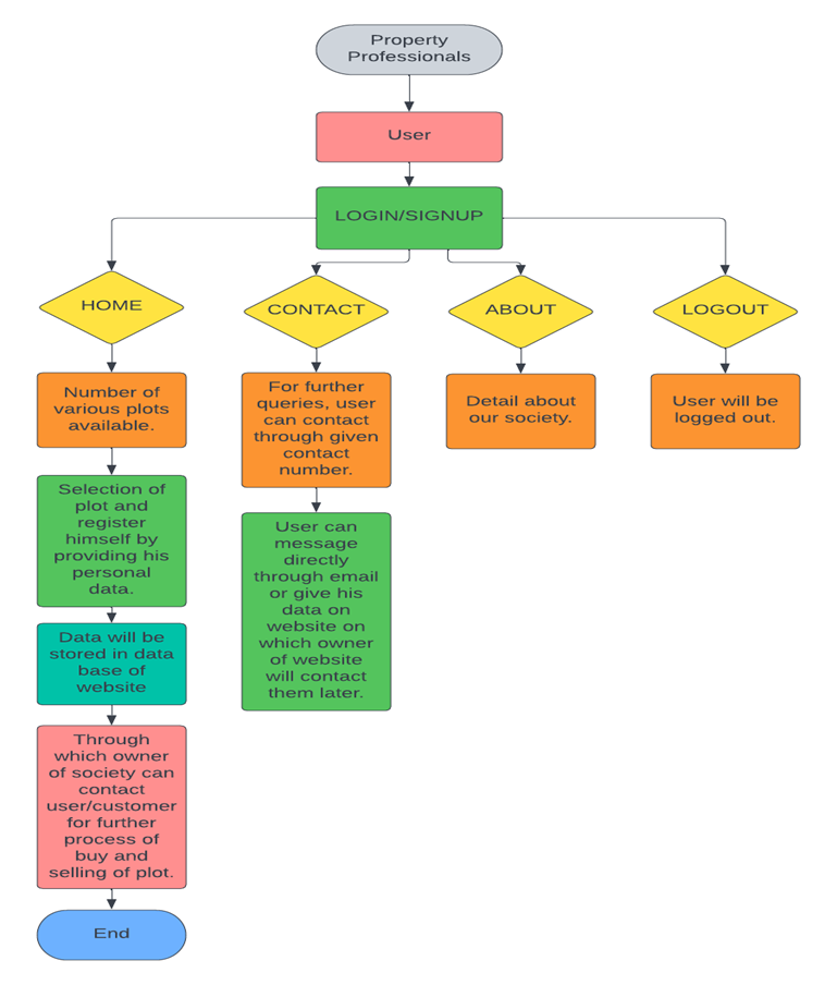 GitHub - hamxism/Property-Professionals-using-PHP: A property website ...
