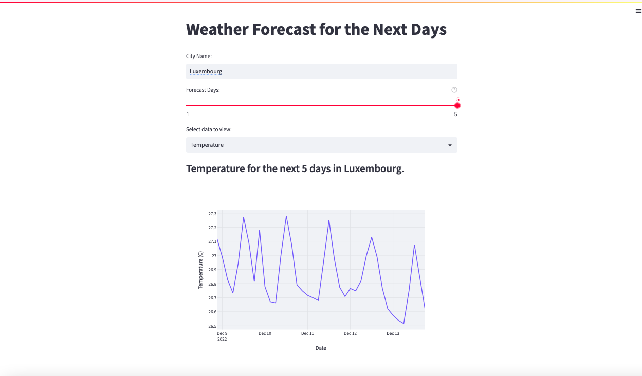 GitHub - panditsamik/Weather-Forecast-Web-App