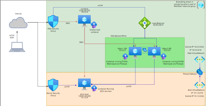 GitHub - Nicholas-Menanno/AzureCloud-Project: ProjectFiles