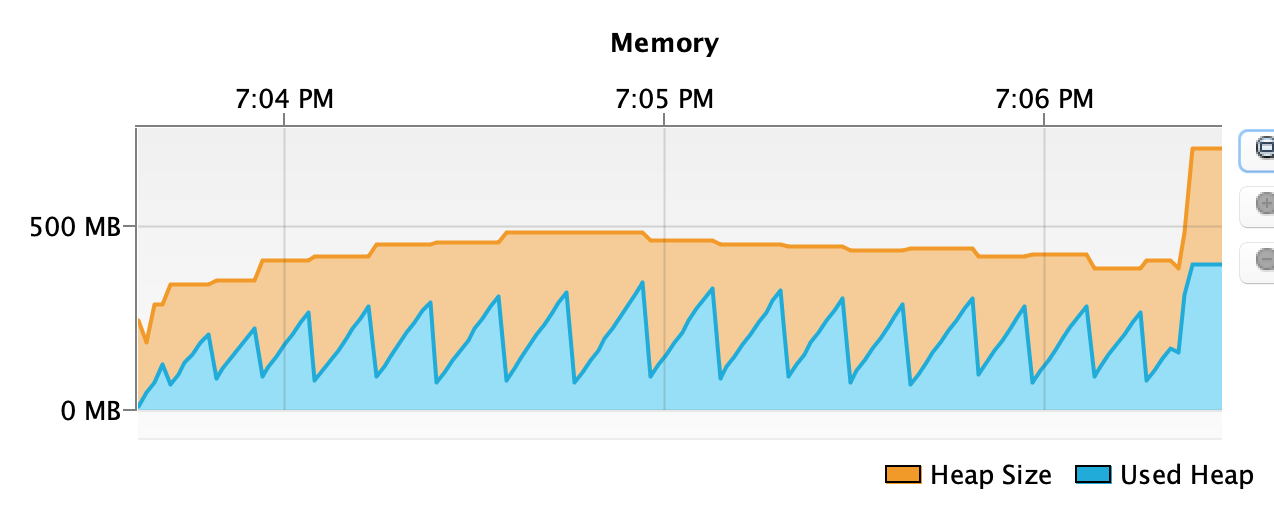 Possible memory leak when running tests for several minutes · Issue ...