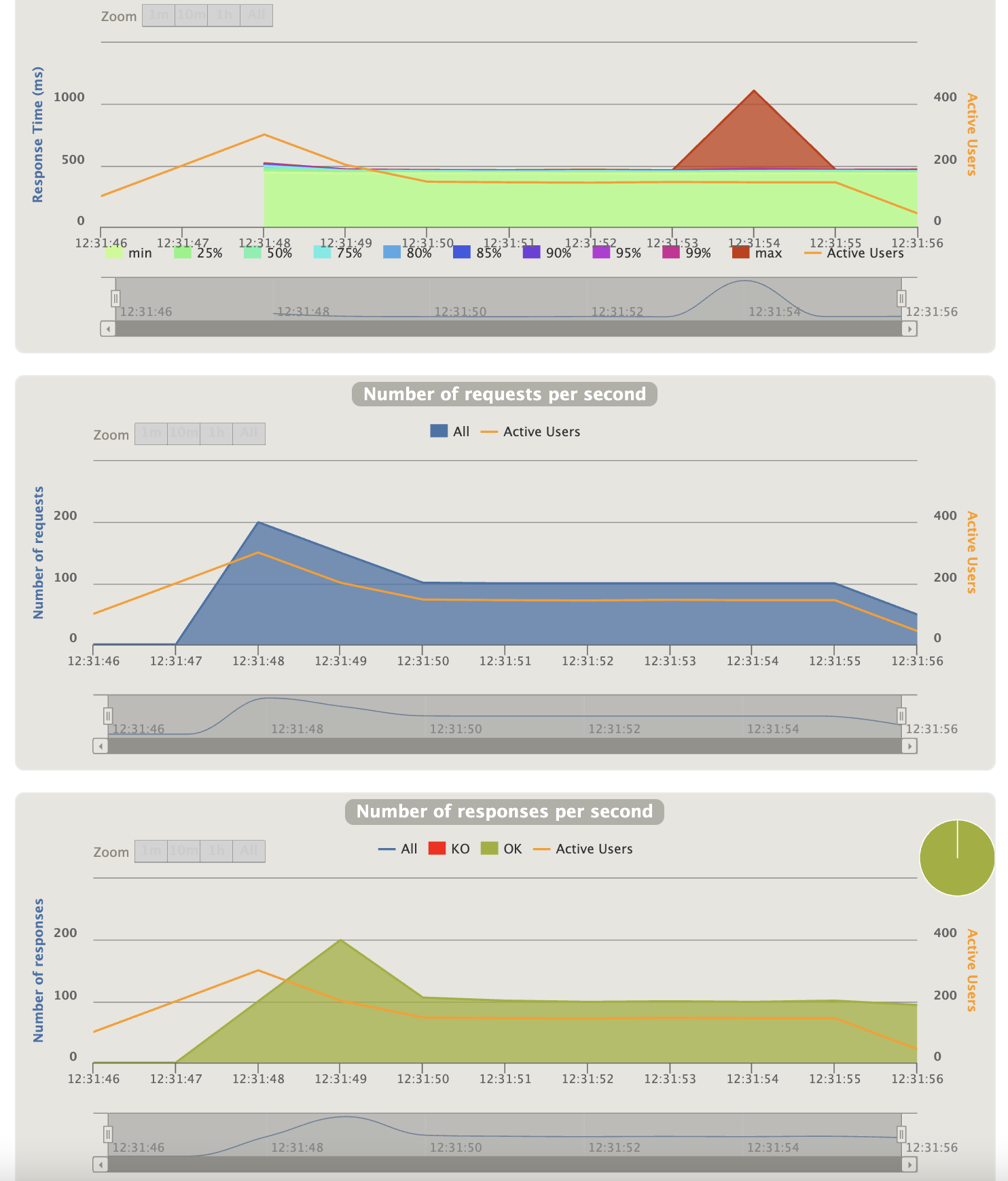 Karate Gatling Has Lower Throughput Than Gatling Only · Issue 1668 · Karatelabskarate · Github