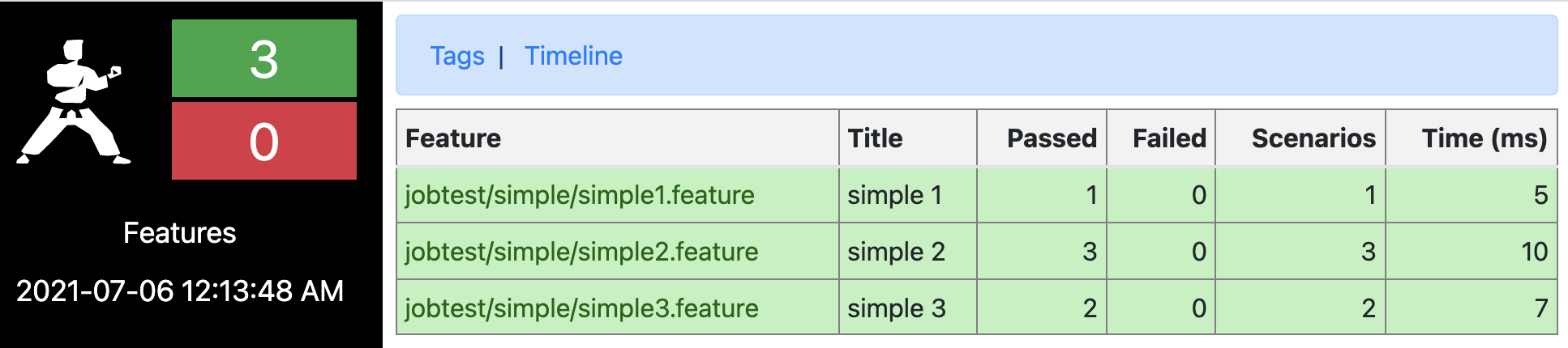 Karate Distributed Testing Incorrect Scenario Count In Karate Reports · Issue 1667 