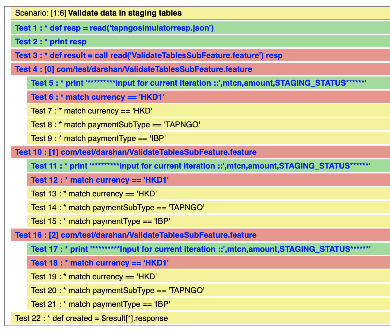 Processing Stops After Match Assertion Fails In Subfeature While Calling In Loop · Issue 1132 7078